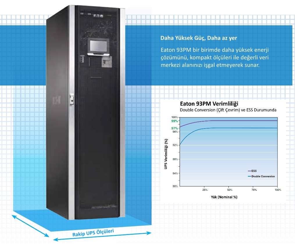 93PM-100-IS-MBS-12-72X65 EATON 93PM 100kVA 12Dk., Bypass Dahil (72x65Ah ...